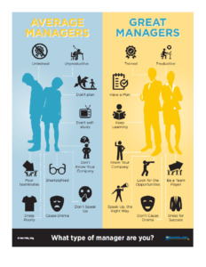 Great Manager Poster | Don Phin Esq.